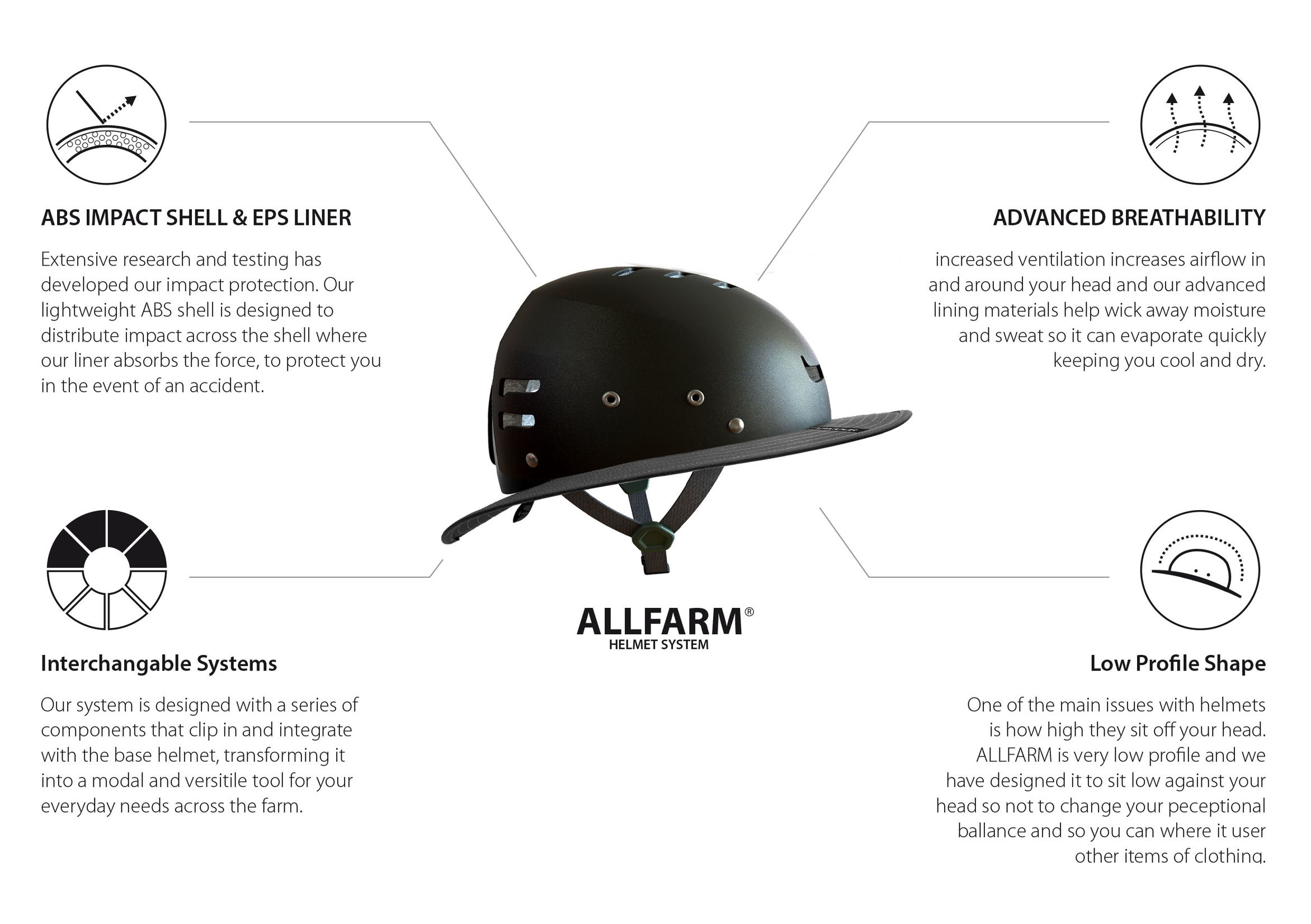 FARMOUR - Allfarm Helmet System | Best Awards