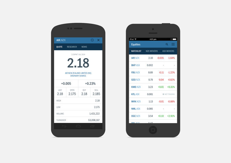 Forsyth Barr - Investment Insights | Best Awards