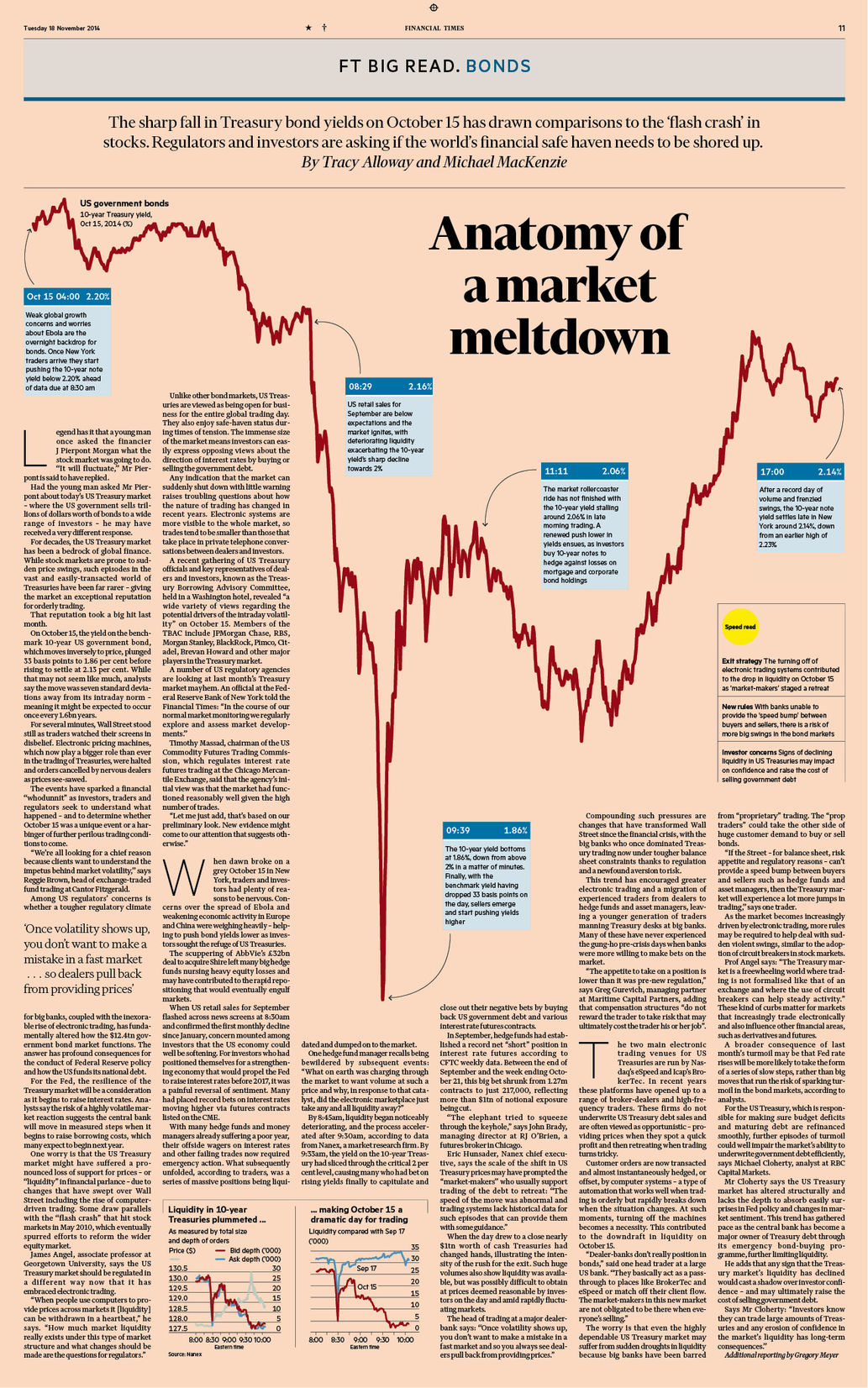 The Financial Times Redesign | Best Awards