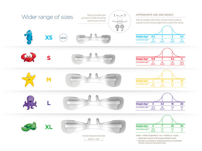F&P Optiflow Junior 2 - Product Design | Best Awards