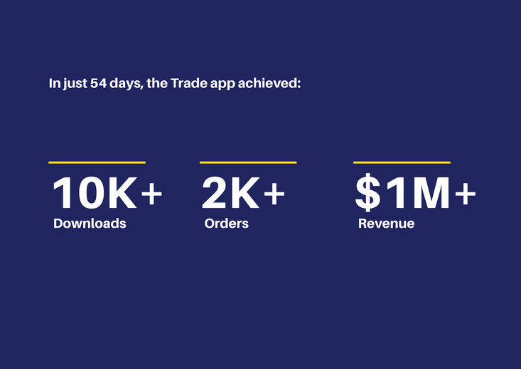 PlaceMakers Trade App | Best Awards