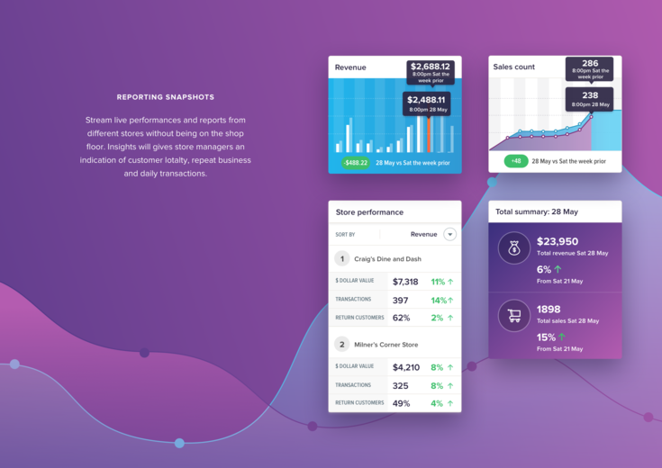 Paymark Insights | Best Design Awards