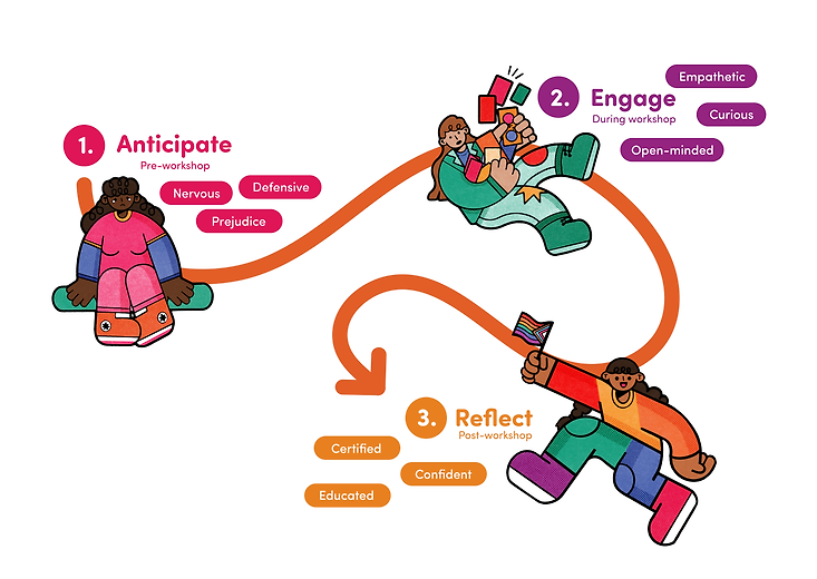 Wellcome! | Best Awards