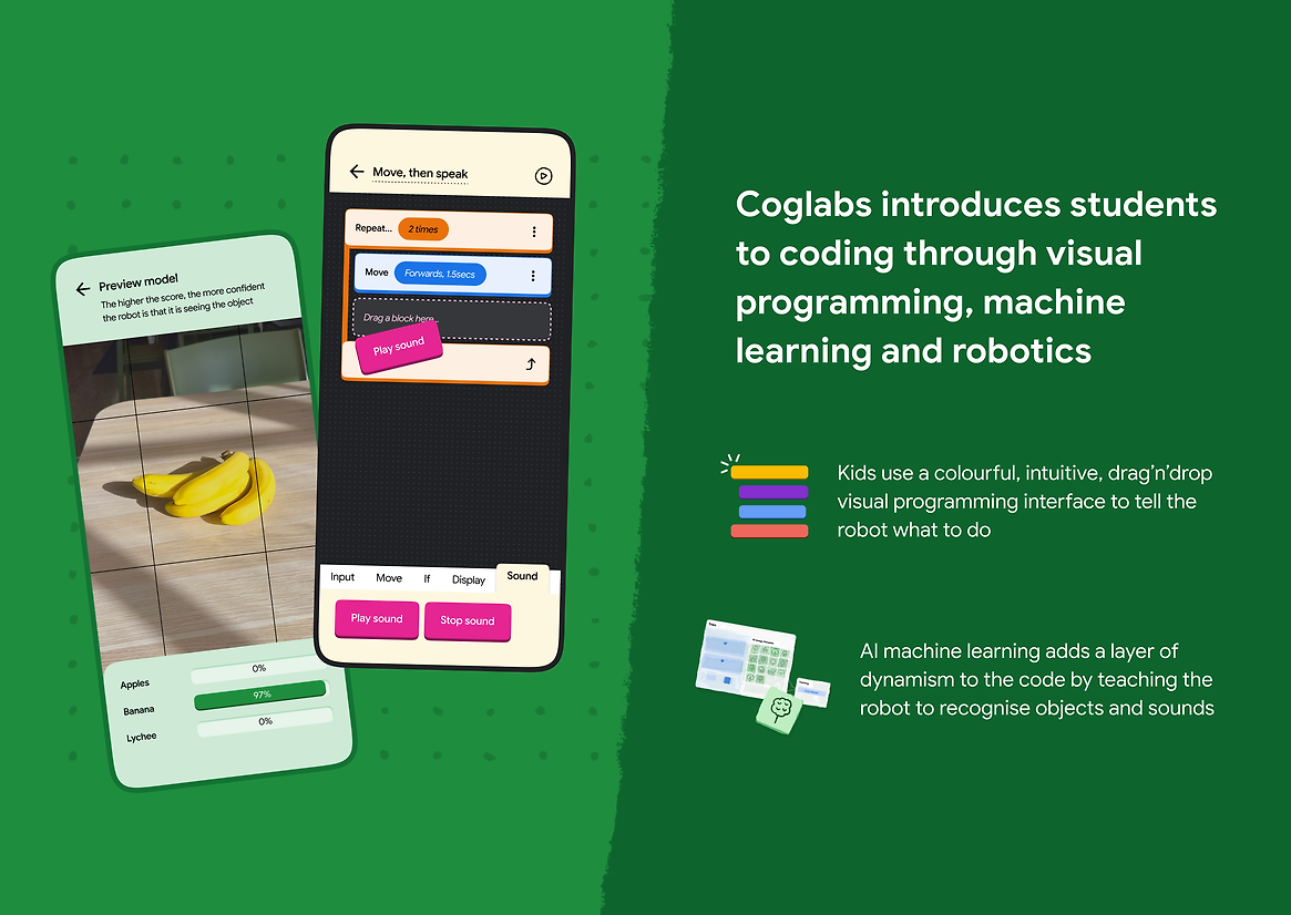 Coglabs | Best Design Awards