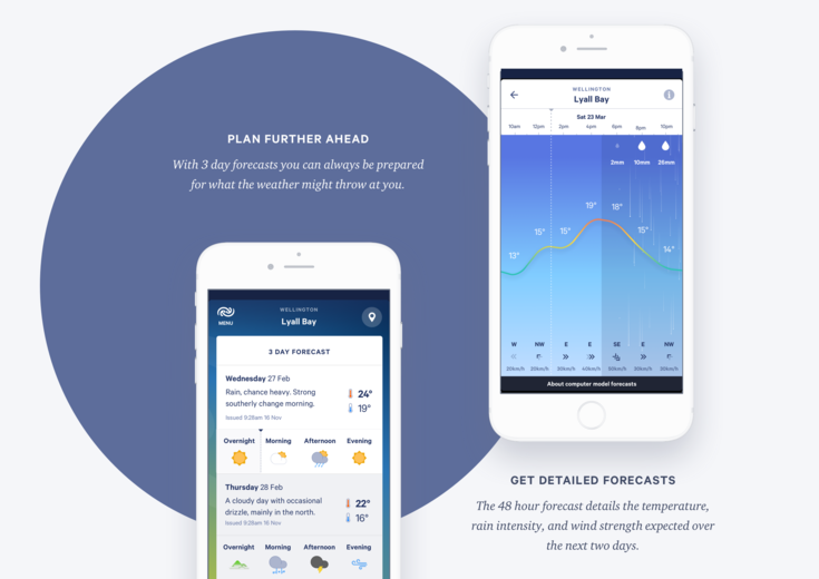 MetService App | Best Awards