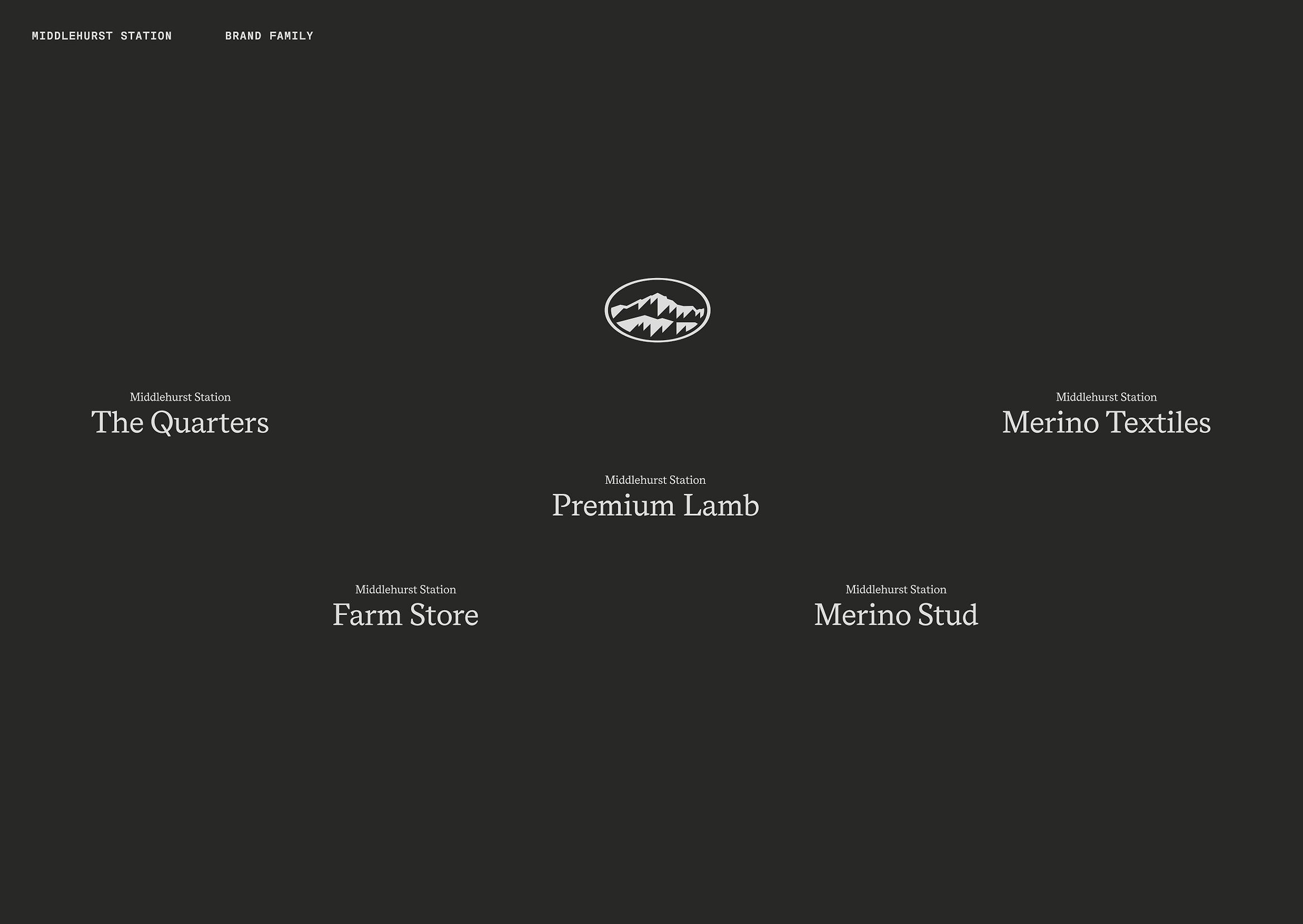 Middlehurst Station | Best Awards