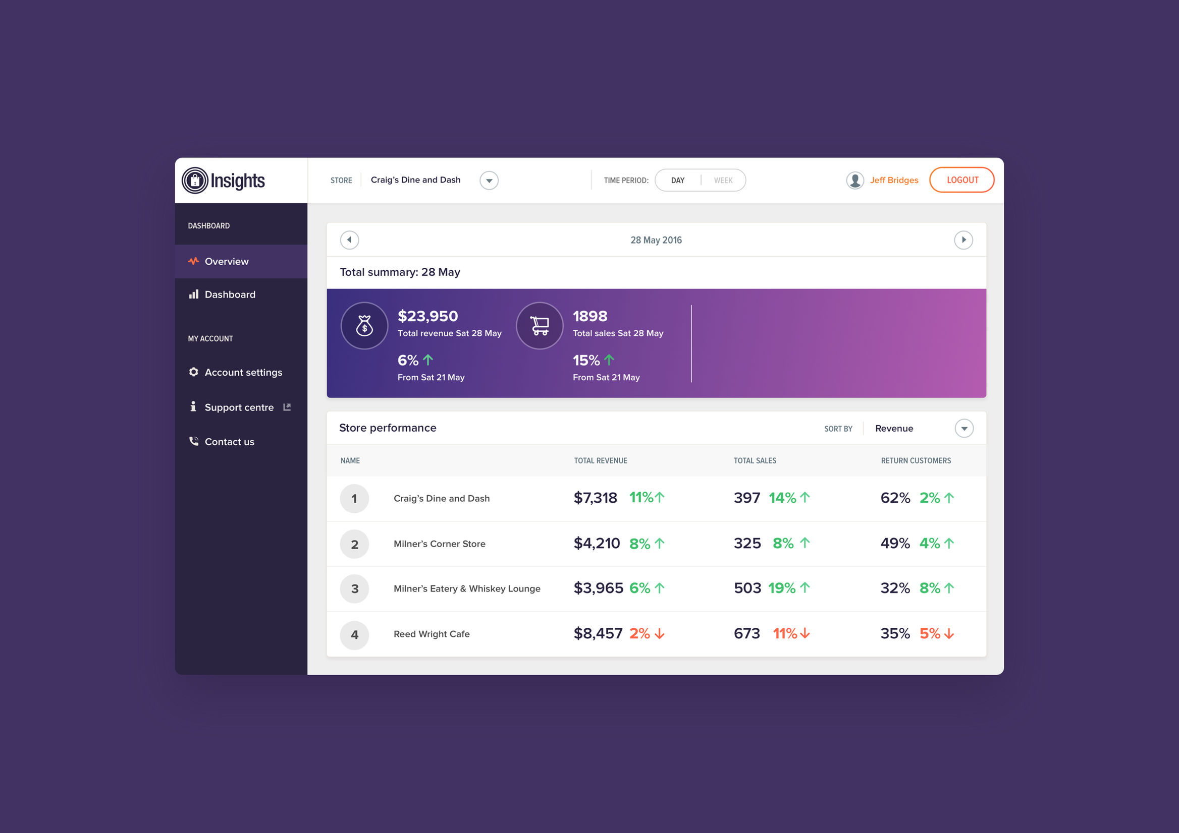 Paymark Insights | Best Design Awards